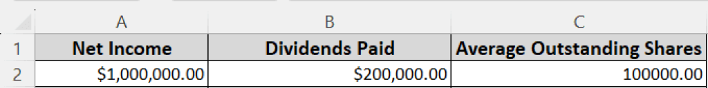 How To Calculate Dividend Per Share in Excel (3 Simple Ways) - Excel ...