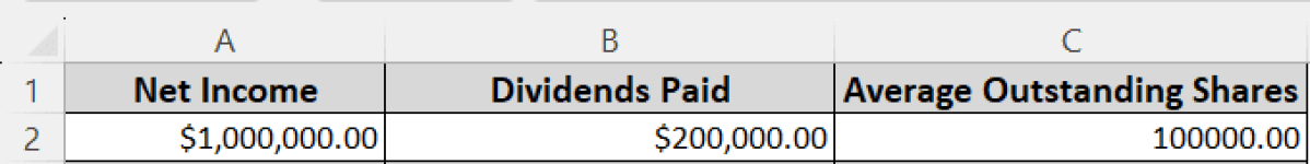 How To Calculate Dividend Per Share in Excel (3 Simple Ways) - Excel ...