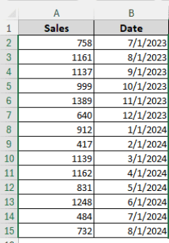 How to Calculate YTD in Excel (4 Useful Methods) - Excel Insider