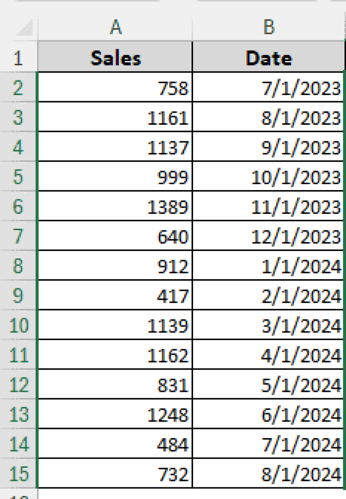 How to Calculate YTD in Excel (4 Useful Methods) - Excel Insider