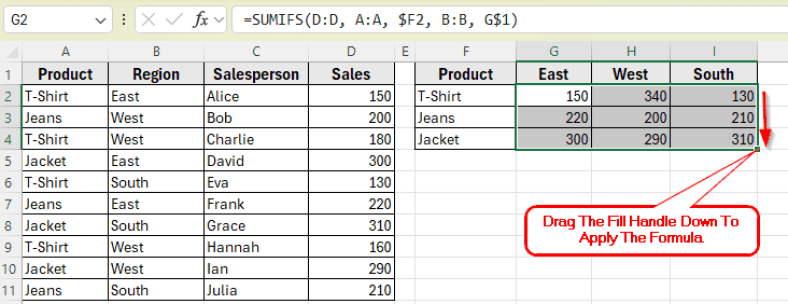 SUMIF with Multiple Criteria for Different Columns in Excel - Excel Insider