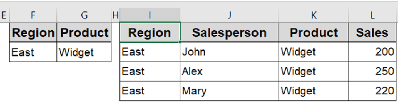 Extract Data from a Table Based on Multiple Criteria in Excel - Excel Insider
