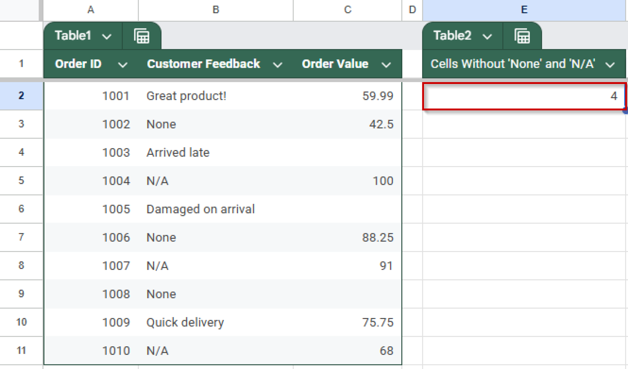 Google Sheets COUNTIF to Check If a Cell Contains Text - Excel Insider
