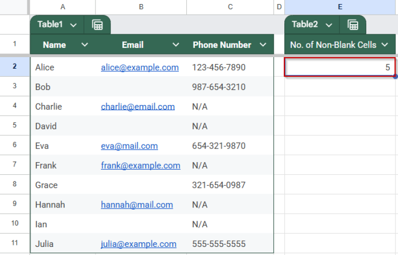 How to Use COUNTIF to Count Non-Blank Cells in Google Sheets - Excel Insider
