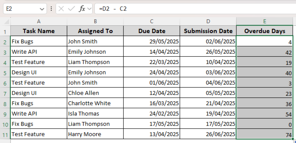How to Calculate Overdue Days in Excel (8 Suitable Examples) - Excel ...