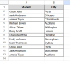 How to Split a Cell Horizontally In Google Sheets (5 Useful Methods ...