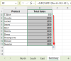 How To Use SUMIF Across Multiple Sheets In Excel (2 Examples) - Excel Insider