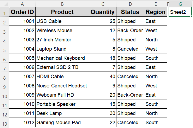 How to Copy Range to Another Sheet Using Excel VBA - Excel Insider