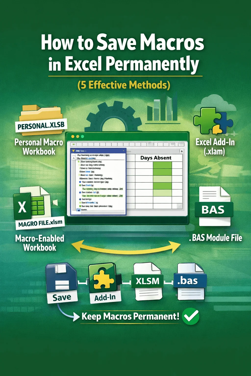How to Save Macros in Excel Permanently (5 Effective Methods) - Excel ...