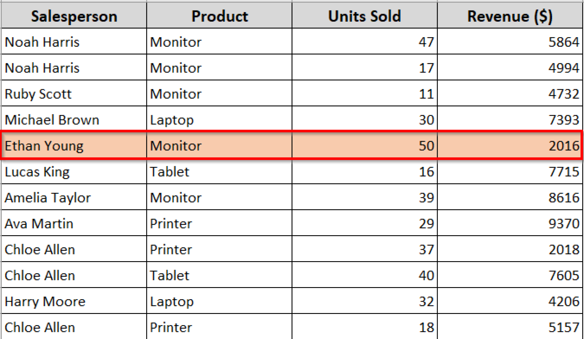 How To Highlight The Lowest Value In Excel 3 Suitable Examples Excel Insider