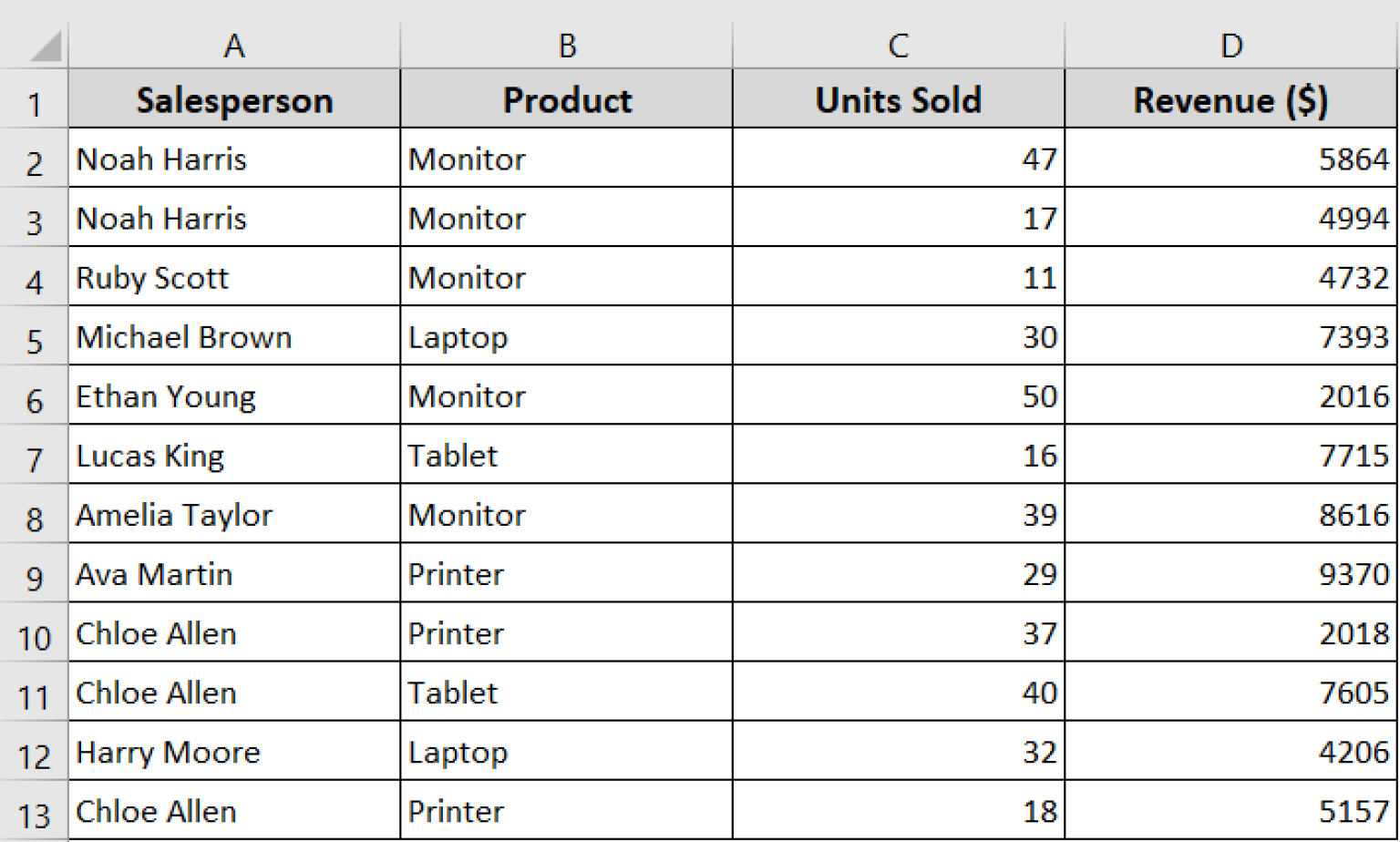 How to Highlight the Lowest Value in Excel (3 Suitable Examples) - Excel Insider