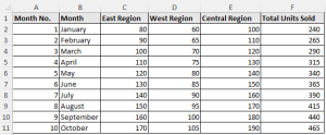 How to Extrapolate a Graph in Excel (Linear & Non-Linear) - Excel Insider