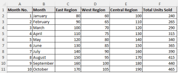 How to Extrapolate a Graph in Excel (Linear & Non-Linear) - Excel Insider