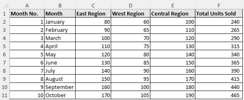 How to Extrapolate a Graph in Excel (Linear & Non-Linear) - Excel Insider