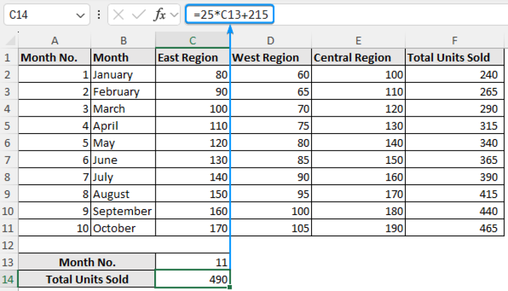 How to Extrapolate a Graph in Excel (Linear & Non-Linear) - Excel Insider