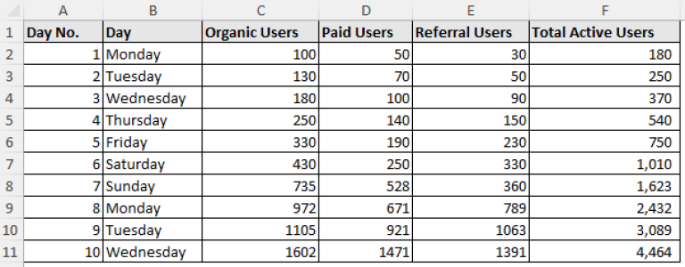 How To Extrapolate A Graph In Excel Linear And Non Linear Excel Insider 6755