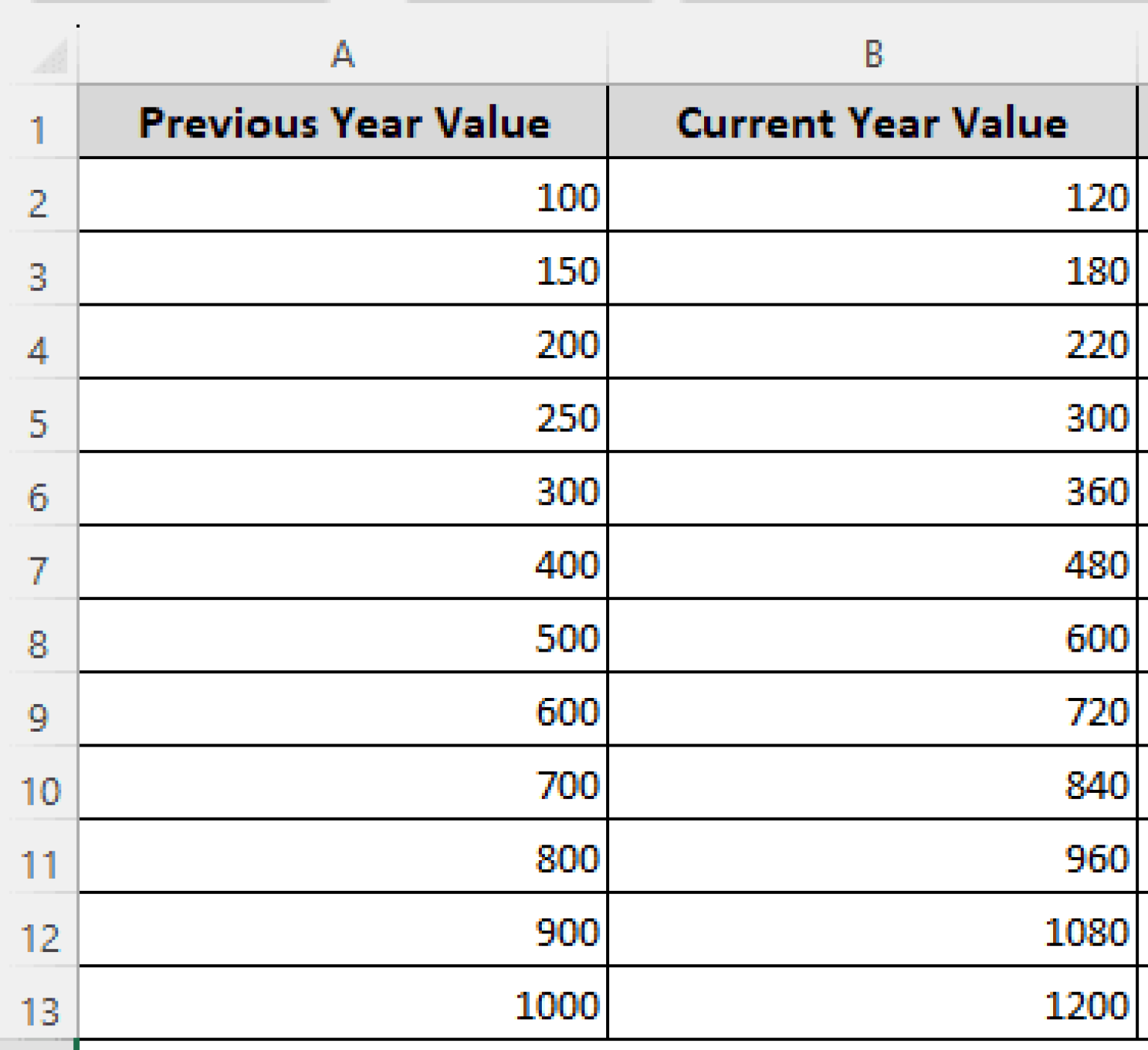 How to Calculate Year-Over-Year Growth in Excel - Excel Insider