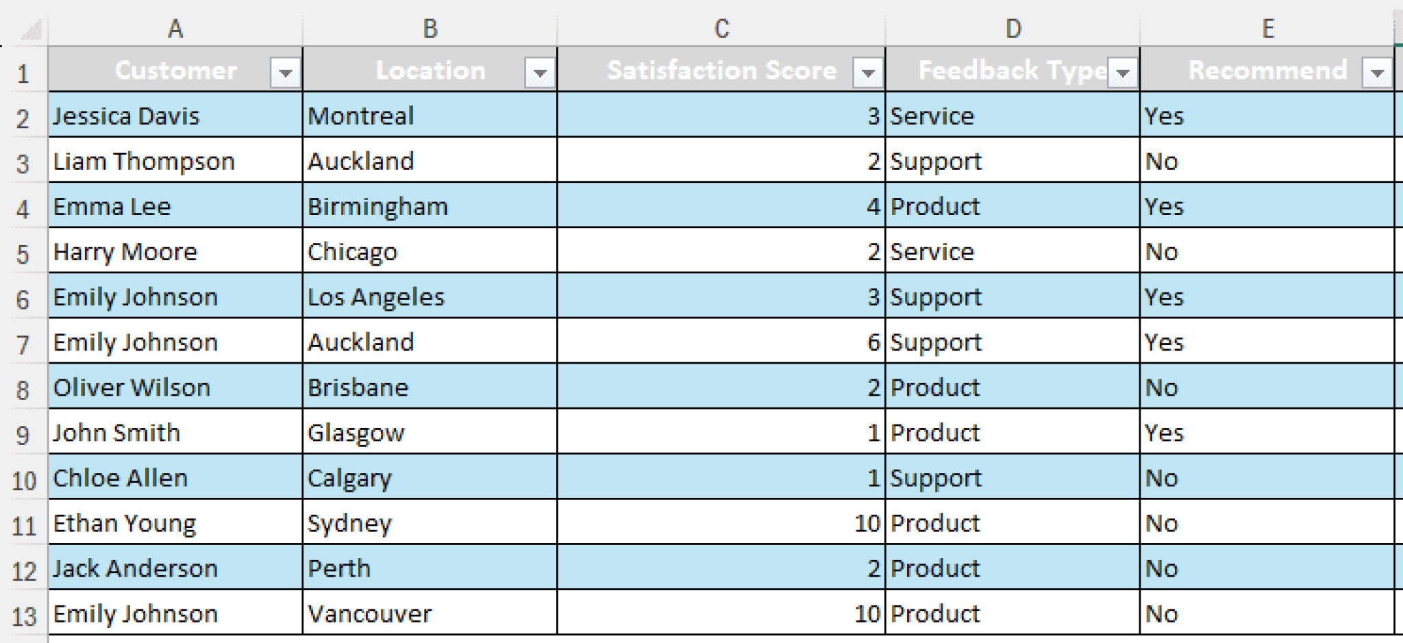 Create A Pivot Table Calculated Field That Divides Sum By Count Excel 7405
