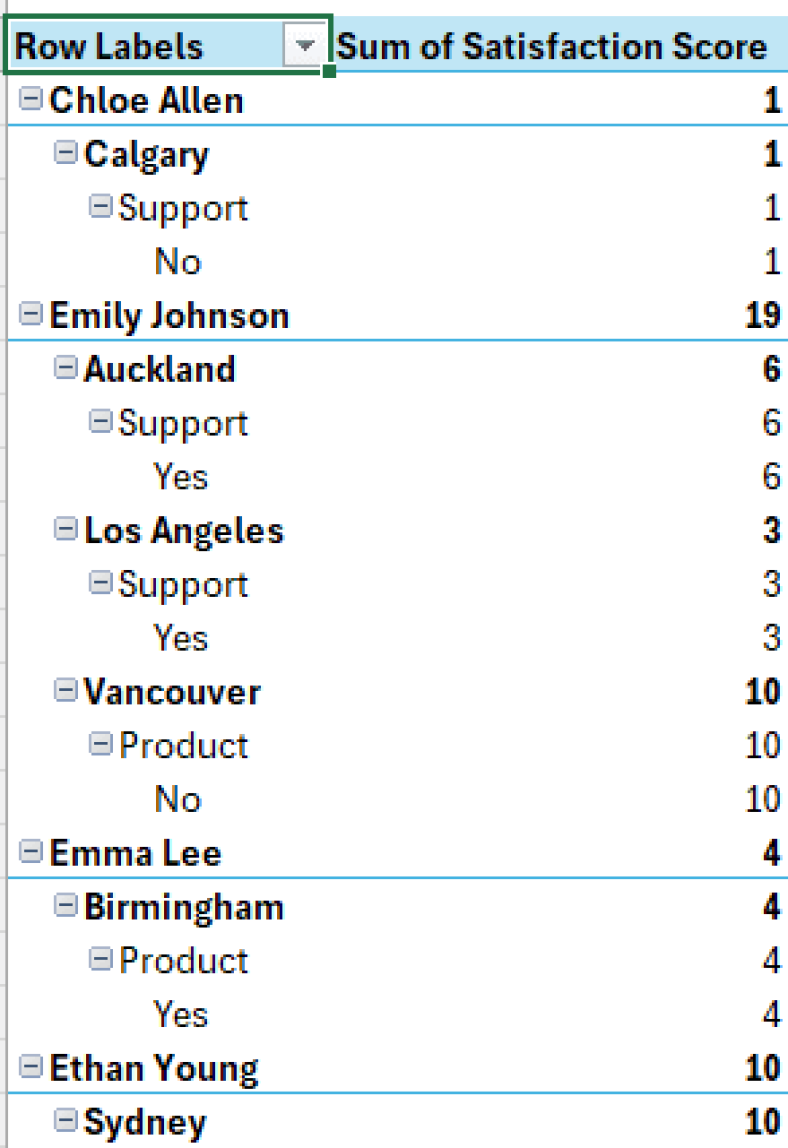 Create A Pivot Table Calculated Field That Divides Sum By Count Excel Insider