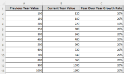 How to Calculate Year-Over-Year Growth in Excel - Excel Insider