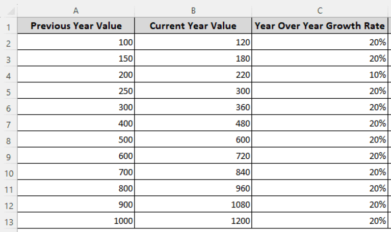 How to Calculate Year-Over-Year Growth in Excel - Excel Insider