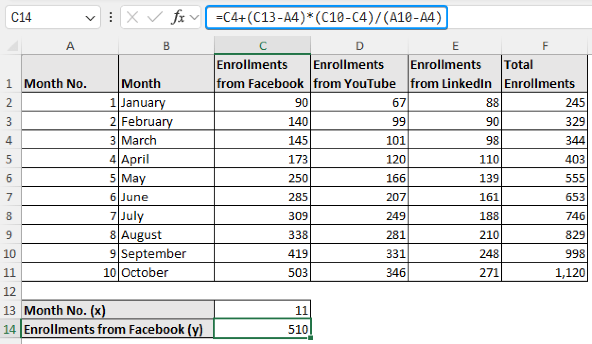 How to Perform Linear Extrapolation in Excel (5 Easy Ways) - Excel Insider