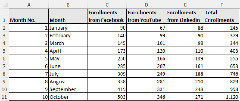How To Perform Linear Extrapolation In Excel 5 Easy Ways Excel Insider