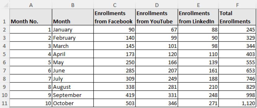 How To Perform Linear Extrapolation In Excel 5 Easy Ways Excel Insider