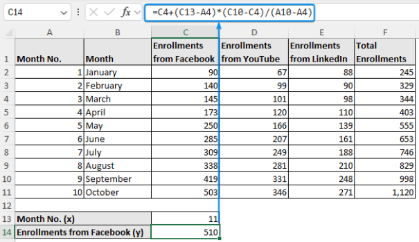 How To Perform Linear Extrapolation In Excel 5 Easy Ways Excel Insider