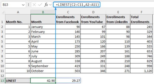 How To Perform Linear Extrapolation In Excel 5 Easy Ways Excel Insider