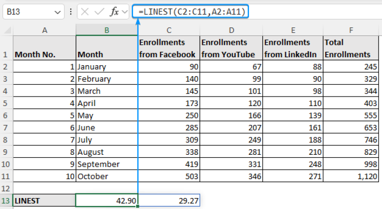 How To Perform Linear Extrapolation In Excel 5 Easy Ways Excel Insider