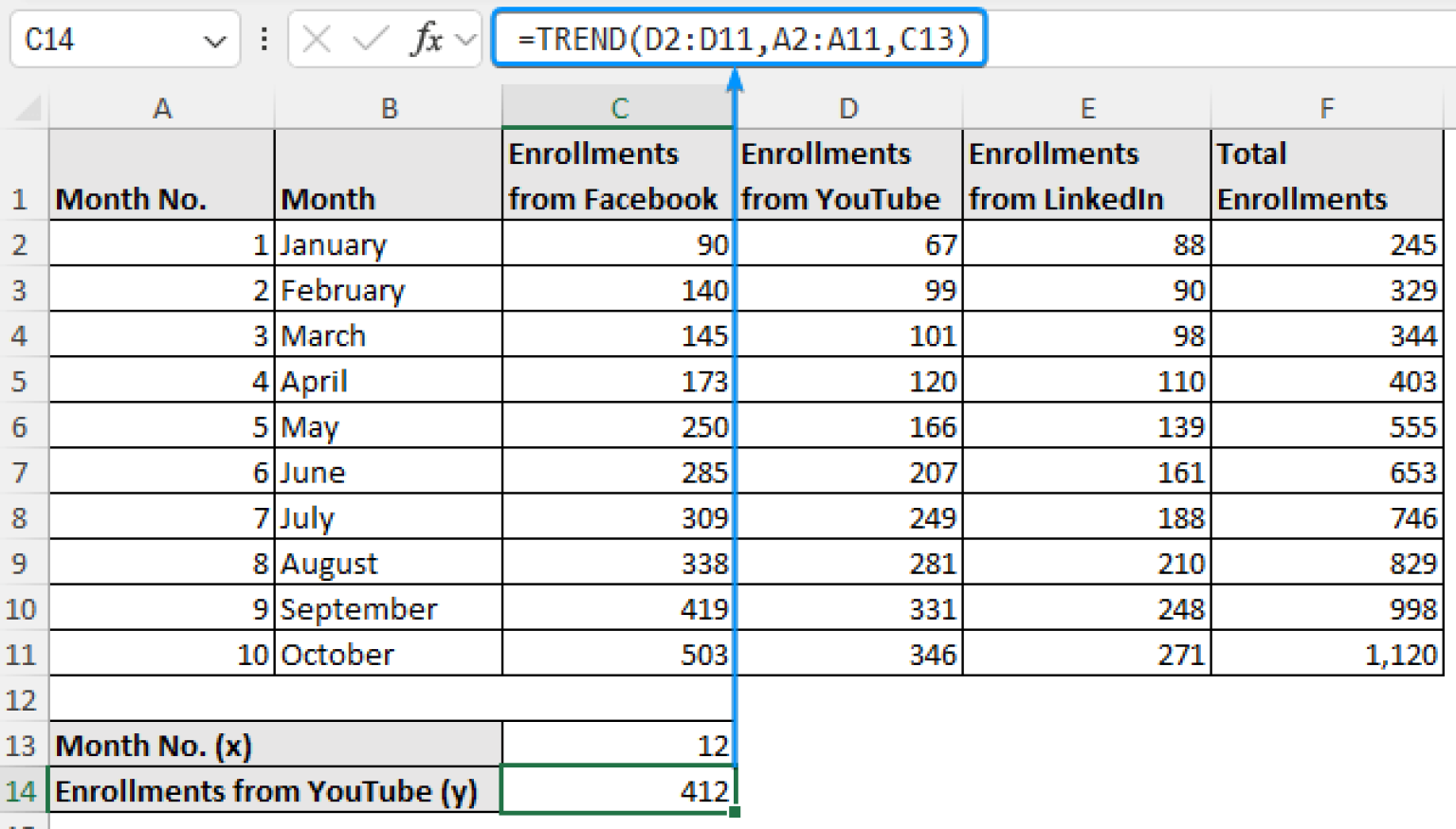 How to Perform Linear Extrapolation in Excel (5 Easy Ways) - Excel Insider