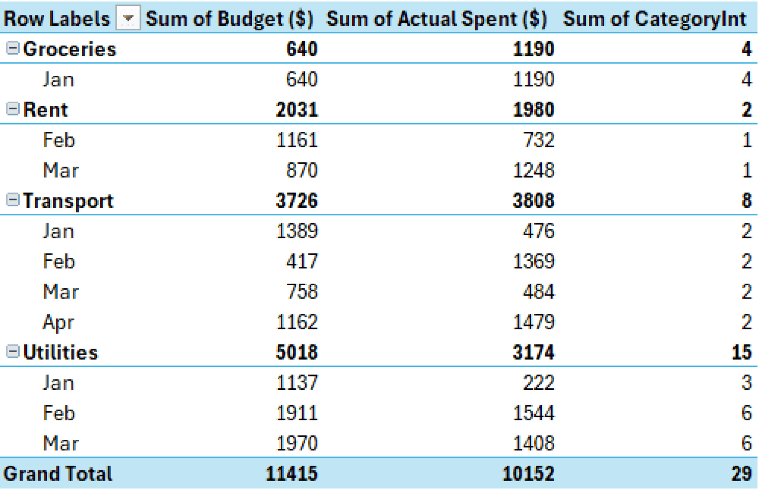 How to Use an IF Statement in a Calculated Field of a Pivot Table ...