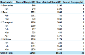 How to Use an IF Statement in a Calculated Field of a Pivot Table ...