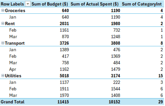 How To Use An If Statement In A Calculated Field Of A Pivot Table Excel Insider
