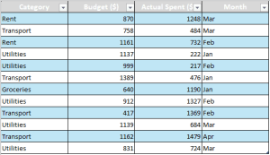 How to Use an IF Statement in a Calculated Field of a Pivot Table ...