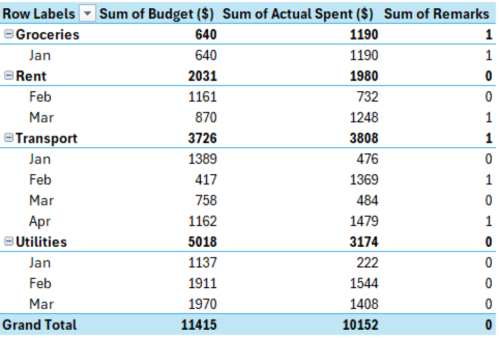 How to Use an IF Statement in a Calculated Field of a Pivot Table ...