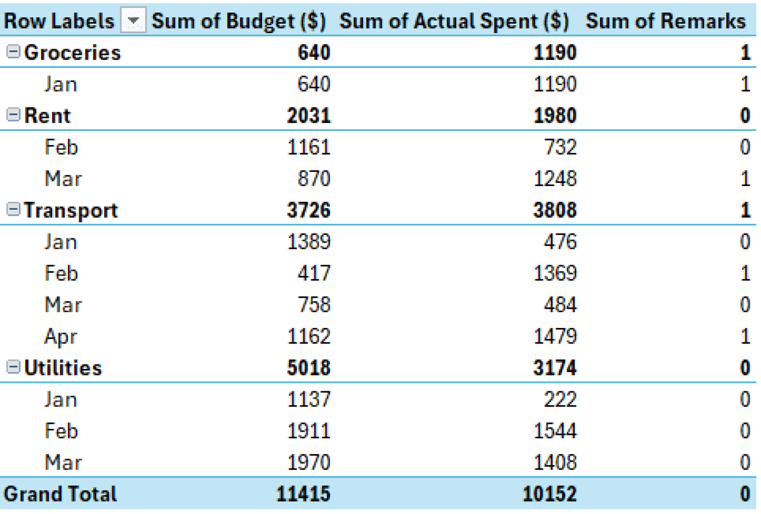 How to Use an IF Statement in a Calculated Field of a Pivot Table ...