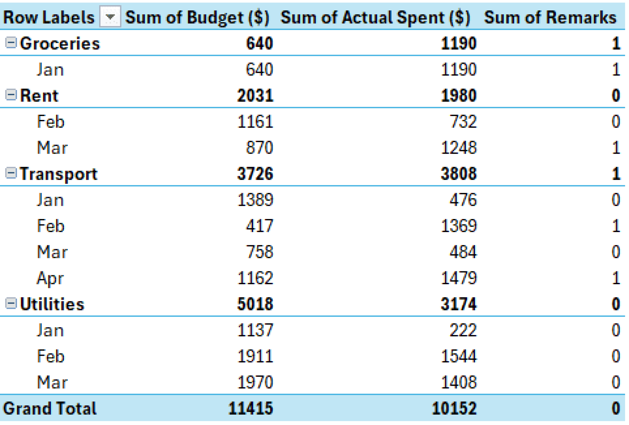 How to Use an IF Statement in a Calculated Field of a Pivot Table ...