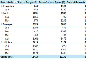 How to Use an IF Statement in a Calculated Field of a Pivot Table ...