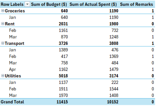 How to Use an IF Statement in a Calculated Field of a Pivot Table ...