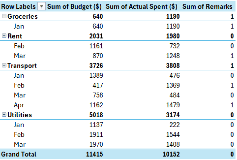 How to Use an IF Statement in a Calculated Field of a Pivot Table ...
