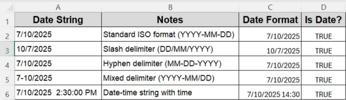 How To Convert A String To A Date In Excel Vba 3 Examples Excel Insider