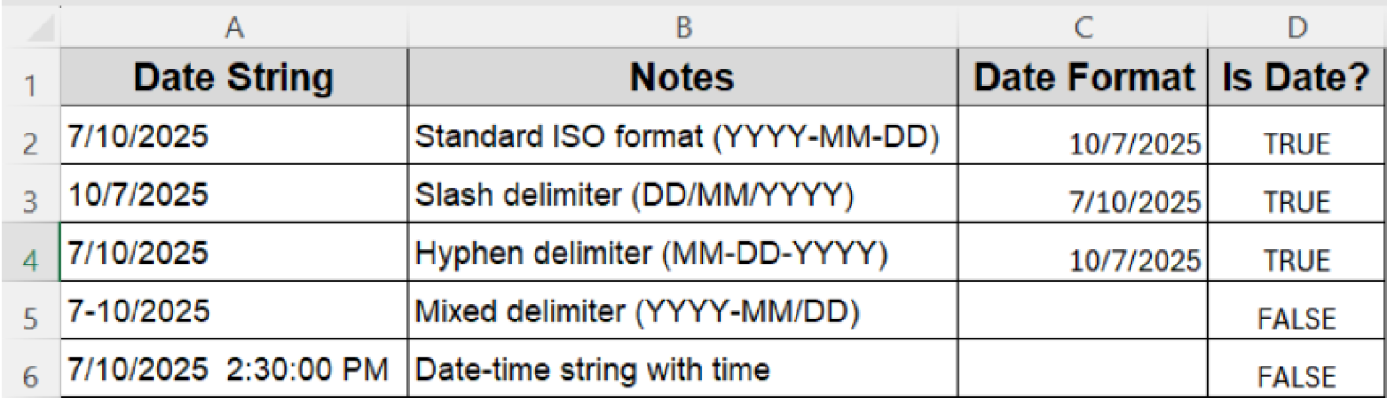 How to Convert a String to a Date in Excel VBA (3 Examples) - Excel Insider