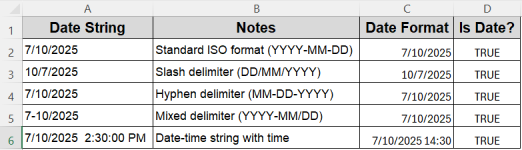 How To Convert A String To A Date In Excel Vba 3 Examples Excel Insider