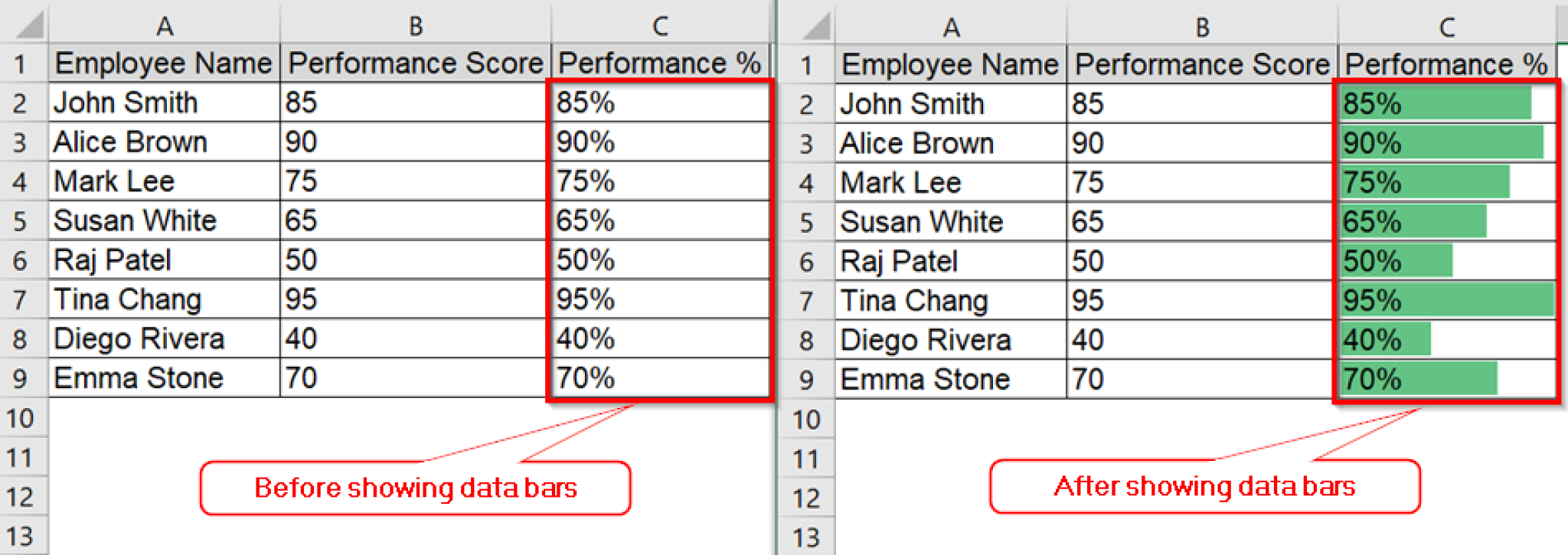 How to Show Data Bars with Percentage in Excel (3 Suitable Ways ...