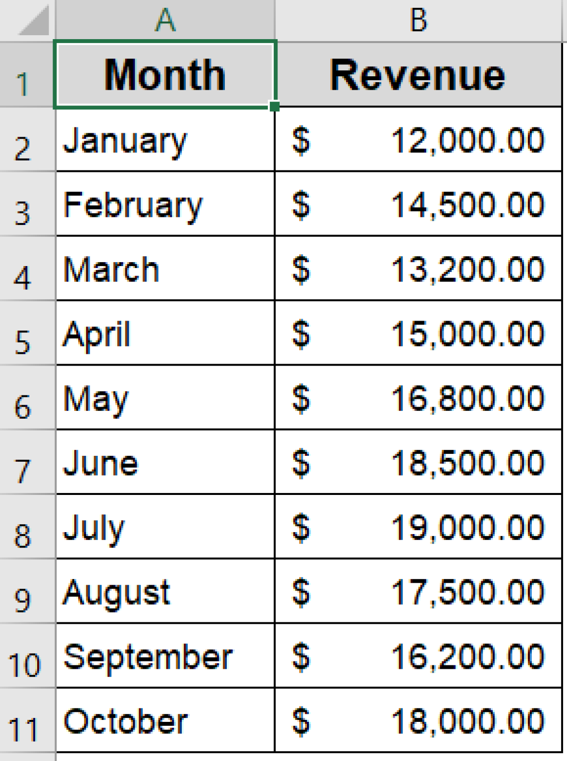 How to Insert Excel Chart into PowerPoint (2 Suitable Ways) - Excel Insider