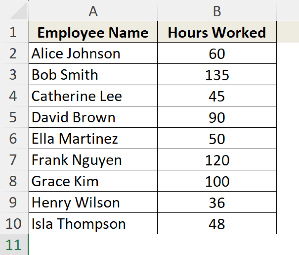 How to Convert Hours to Days in Excel (4 Simple Ways) - Excel Insider