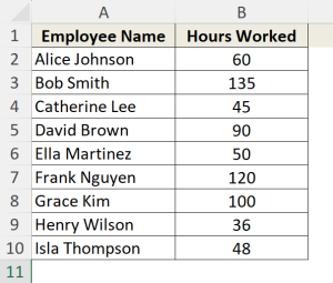 How to Convert Hours to Days in Excel (4 Simple Ways) - Excel Insider