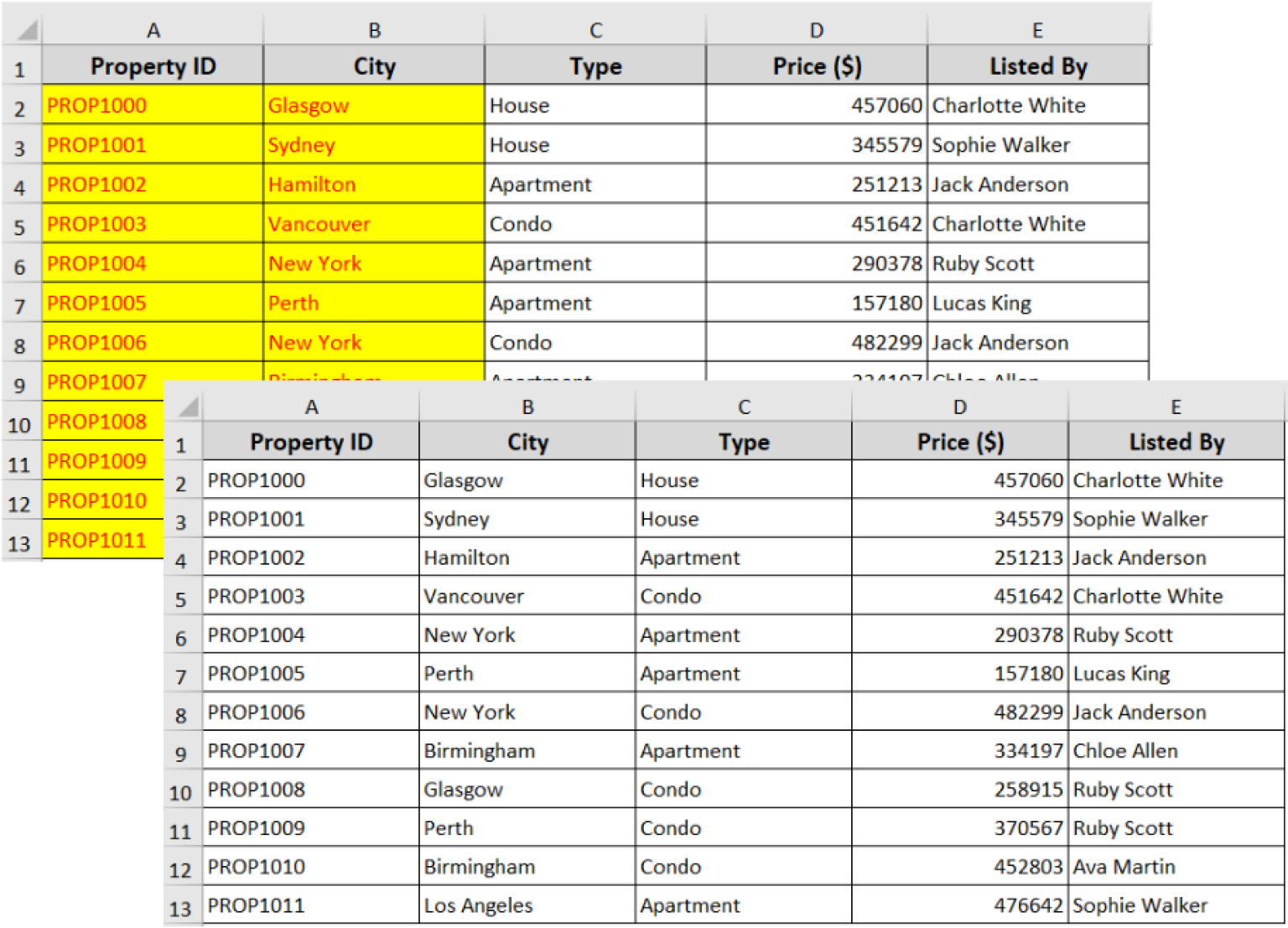 How to Close Workbook Without Saving in Excel VBA - Excel Insider